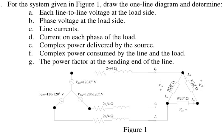 SOLVED: Please help me out. For the system given in Figure 1, draw the ...