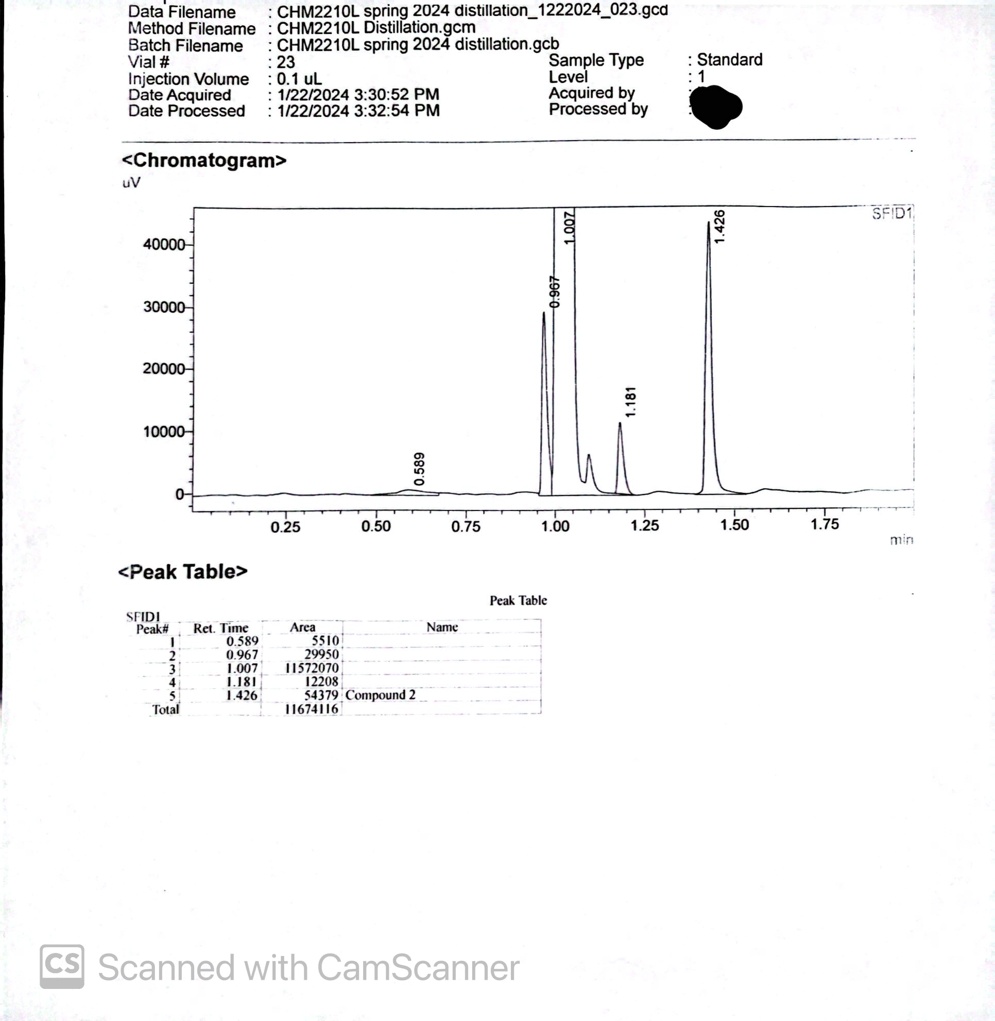 GC of residue obtained after macroscale fractional distillation of a ...