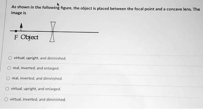 SOLVED: As shown in the following figure, the object is placed between the focal point and ...