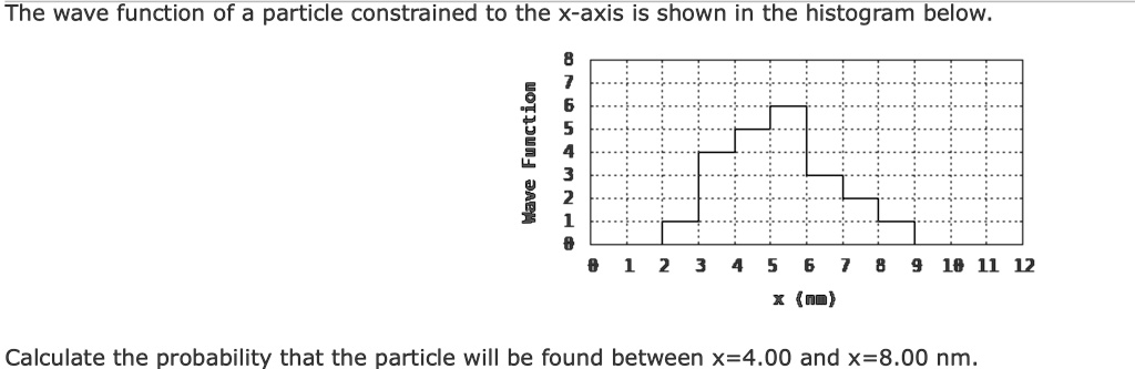 The wave function of a particle constrained to the X-axis is shown in the histogram below 1 J 1 ...