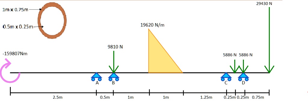 1m x 0.75m 0.5m x 0.25m -159807Nm 2.5m 9810 N A B 19620 N/m 0.5m 1m 1m ...