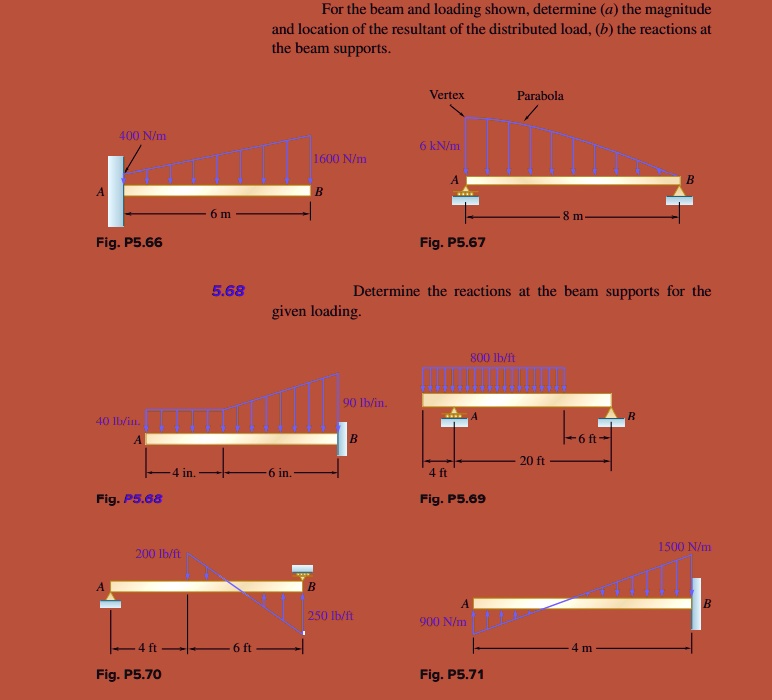 400 N/m For the beam and loading shown, determine (a) the magnitude and ...