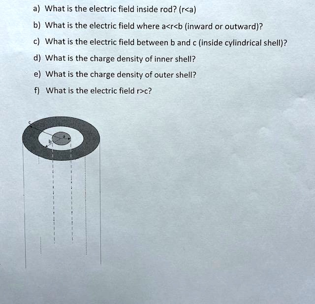 SOLVED: a) What is the electric field inside rod? (r