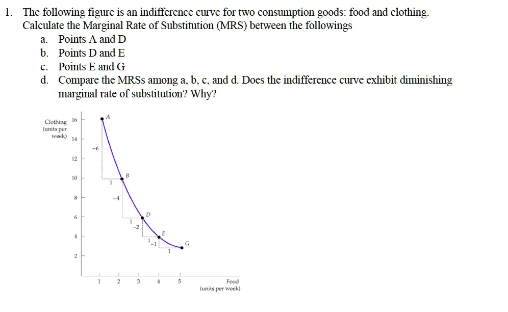 SOLVED: The following figure is an indifference curve for two ...