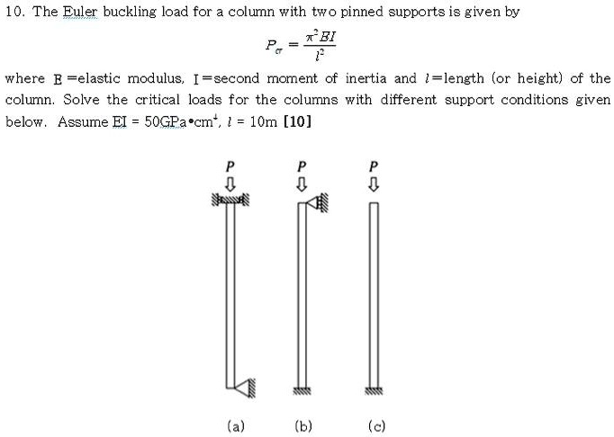 SOLVED: The Euler buckling load for a column with two pinned supports is given by P = (Ï€Â² * R ...