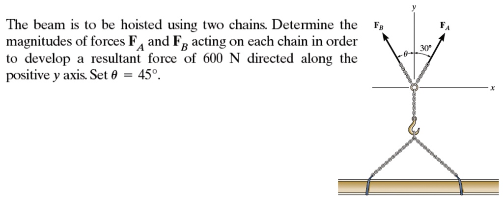 SOLVED: The beam is to be hoisted using two chains Determine the ...
