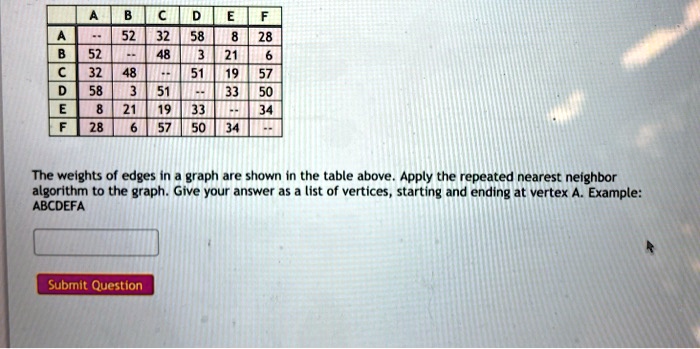 SOLVED: 48 51 5 33 The weights of edges in the graph are shown in the ...