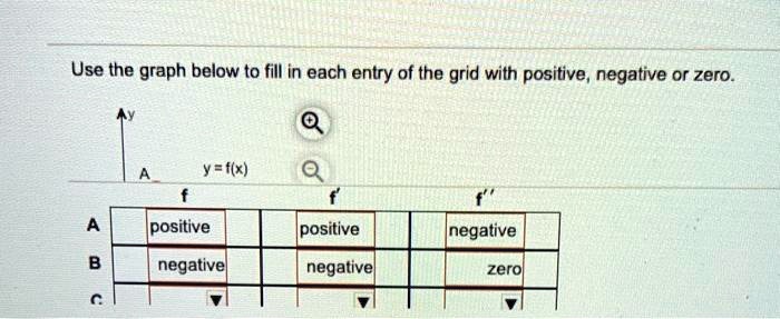 SOLVED: Use the graph below to fill in each entry of the grid with ...