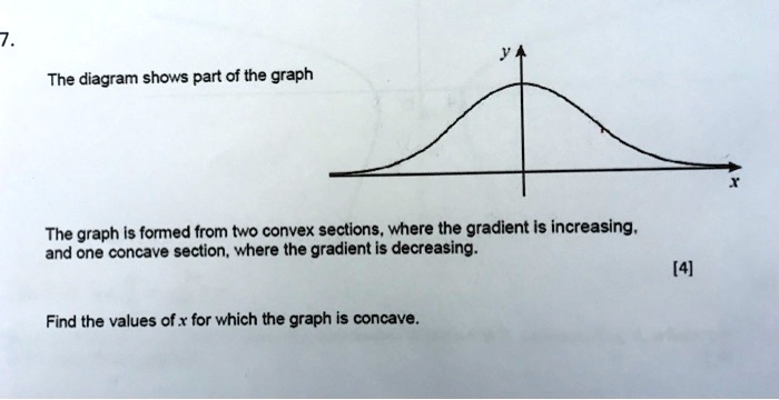7. The diagram shows part of the graph The graph is formed from two ...