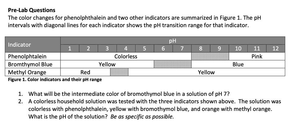 SOLVED: Pre-Lab Questions The color changes for phenolphthalein and two ...