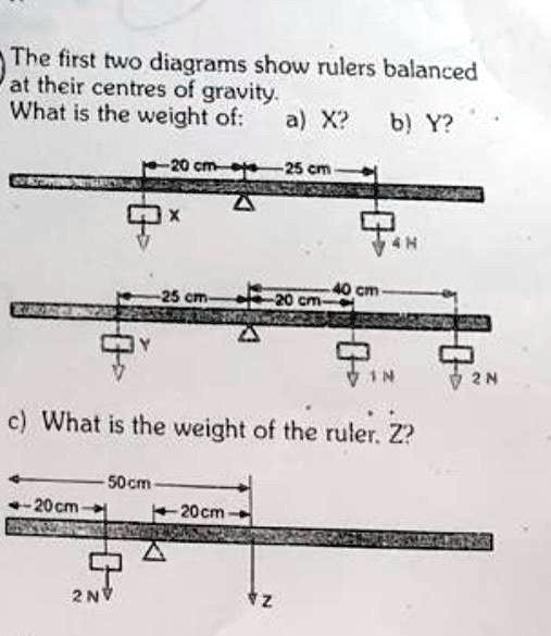 SOLVED:The first two diagrams show rulers balanced at their centres 0f ...