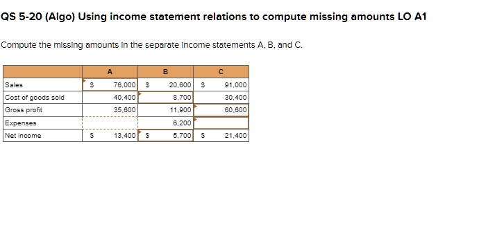 SOLVED: Just need the values for the blanks Qs 5-20 (Algo) Using income statement relations to ...