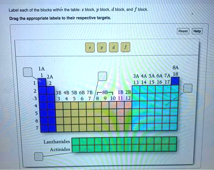 label each of the blocks within ihe table block p block d block and f ...