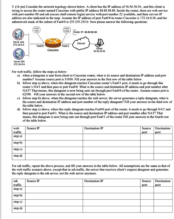 SOLVED: 5. (16 pts) Consider the network topology shown below. A client ...