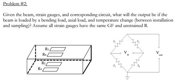 SOLVED: Problem #2: Given the beam, strain gauges, and corresponding circuit, what will the ...