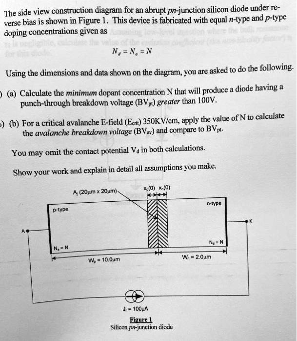 SOLVED: The side view construction diagram for an abrupt pn-junction ...
