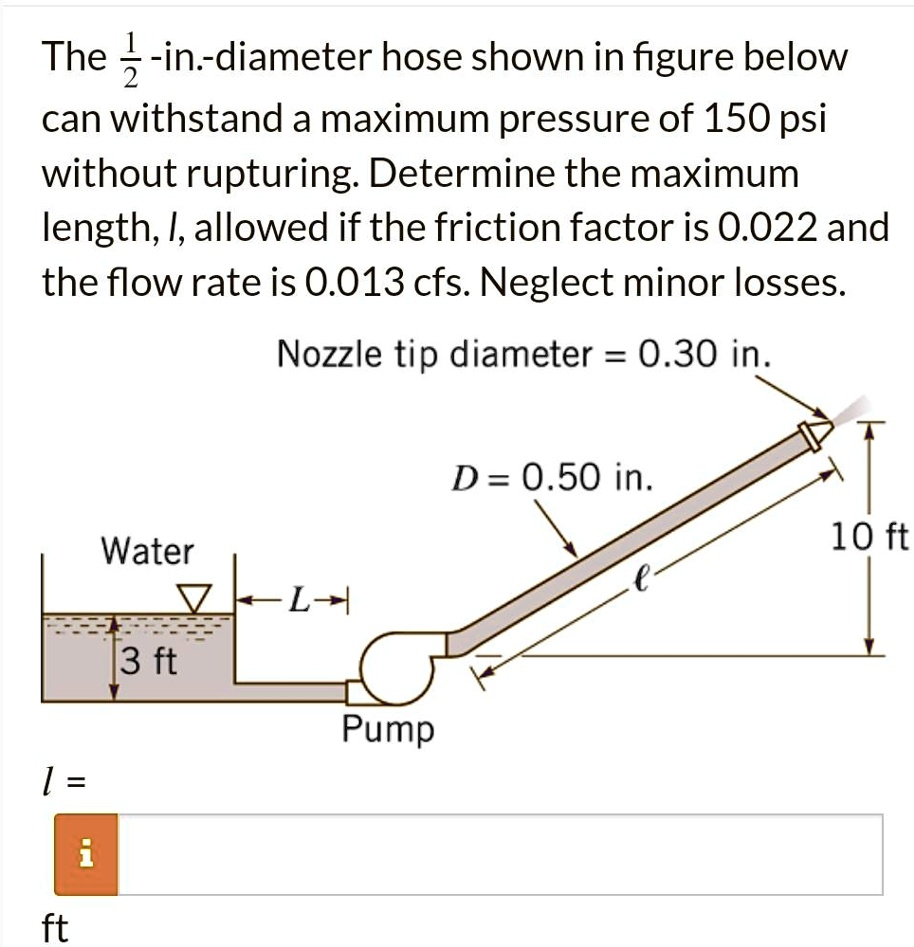 SOLVED: The 1-inch-diameter hose shown in the figure below can ...