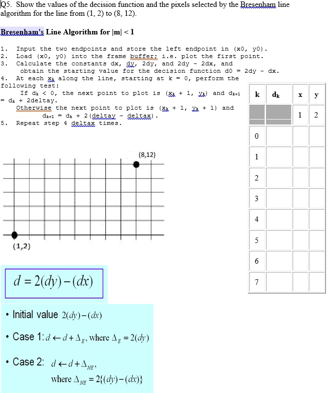 Q5. Show the values of the decision function and the pixels selected by ...