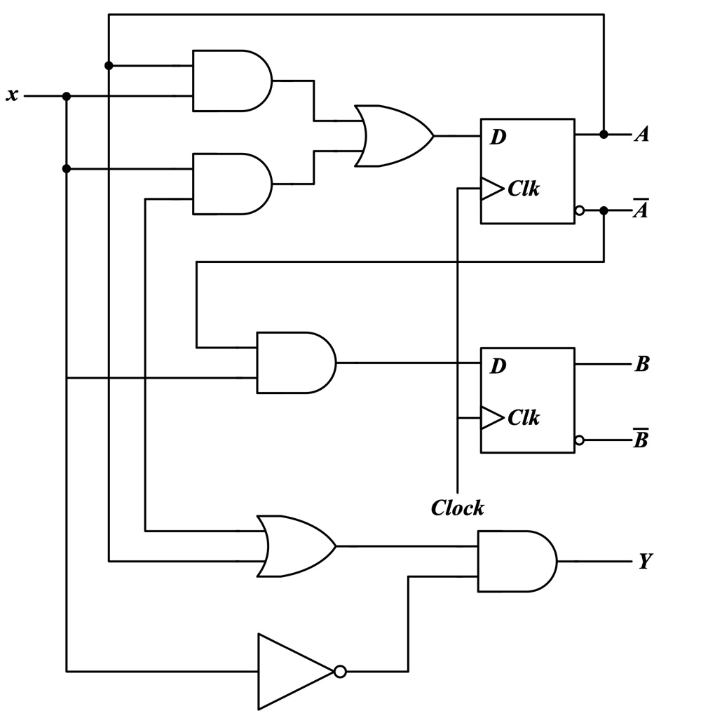 'For the synchronous circuit shown in Figure, Determine the input ...