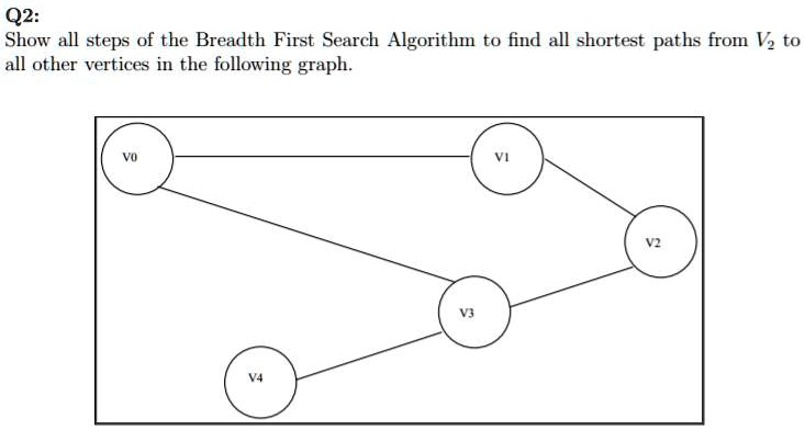 Q2: Show all steps of the Breadth First Search Algorithm to...