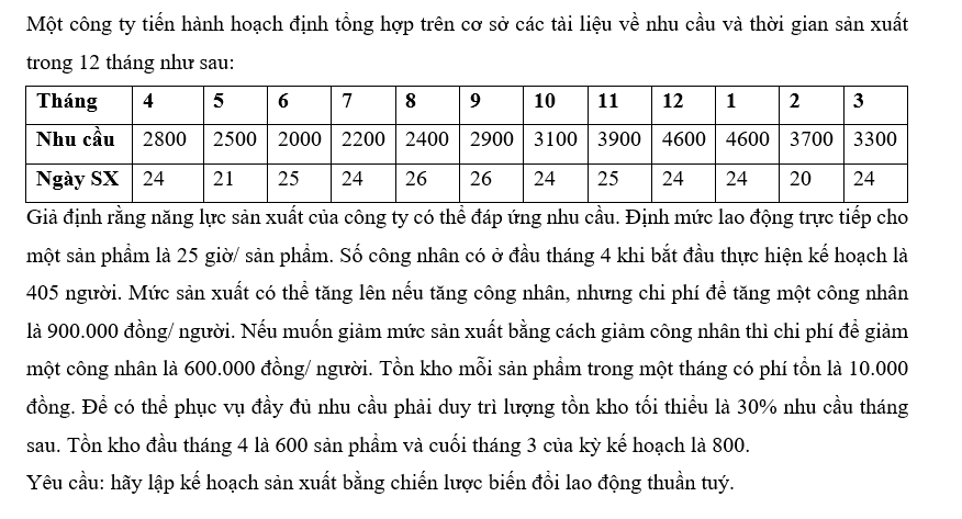 [GET ANSWER] M?t công ty ti?n hành ho?ch ??nh t?ng h?p trên c? s? các tài li?u v? nhu c?u và th ...