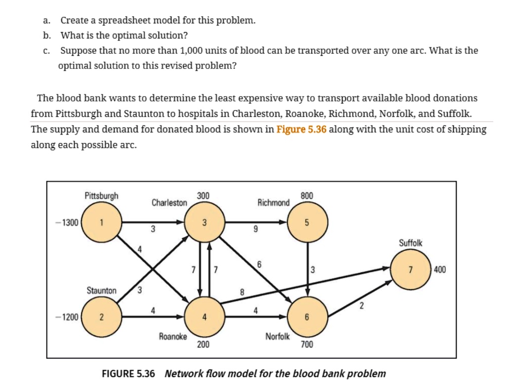 SOLVED: For the problem: Follow the instructions for the problem. Set up the model in Excel, use ...
