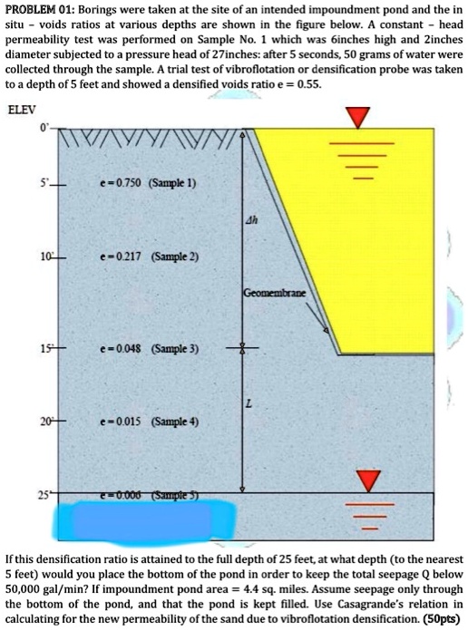 SOLVED: PROBLEM 01: Borings were taken at the site of an intended ...