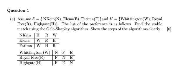 SOLVED: (a) Assume S = NKem(N), Elena(E), Fatima(F) and H = Whittington ...