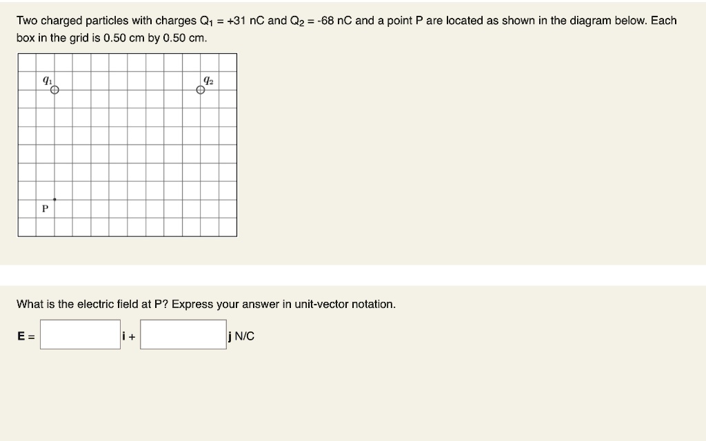 SOLVED: Two charged particles with charges Q1 = +31 nC and Q2 = -68 nC and a point P are located ...