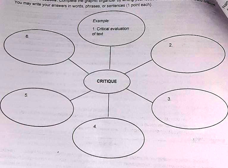 activity 1 directions complete the graphic organizer by writing your ...