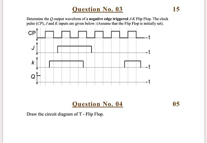 Question No. 03 15 Determine the Q output waveform of a negative edge triggered J-K Flip Flop ...