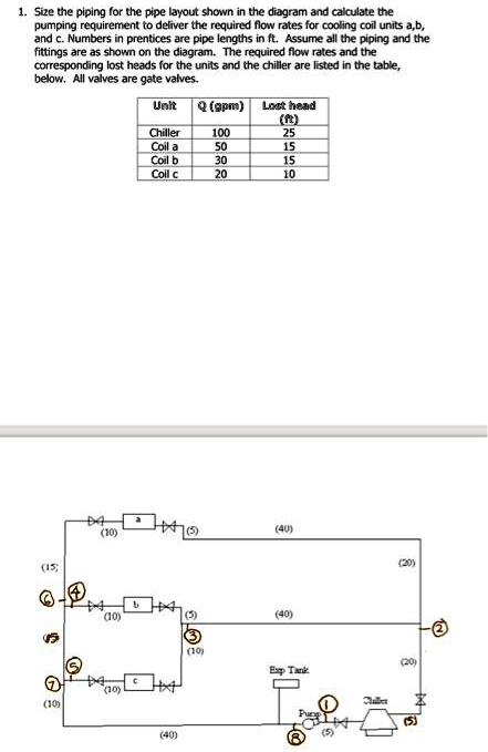 1. Size the piping for the pipe layout shown in the diagram and ...