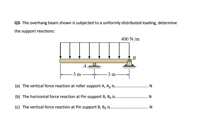 SOLVED: Q3- The overhang beam shown is subjected to a uniformly distributed loading, determine ...