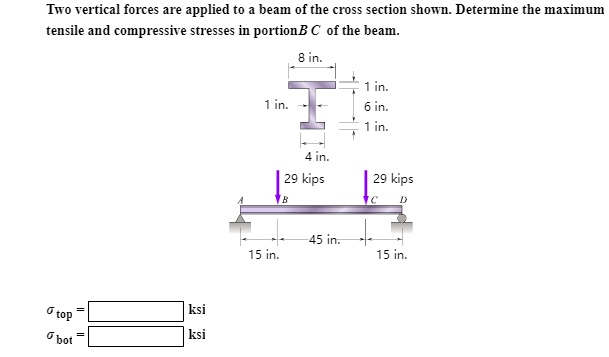 SOLVED: Two vertical forces are applied to a beam of the cross section shown.Determine the ...