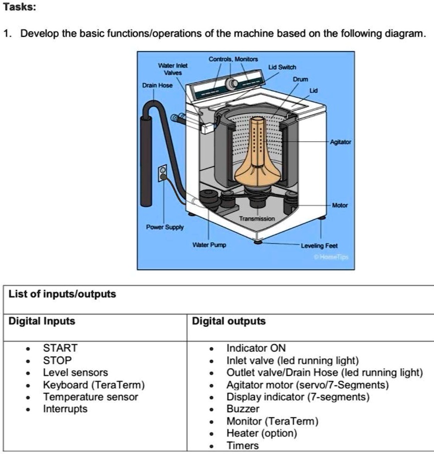 Tasks: 1. Develop the basic functions/operations of the machine based ...