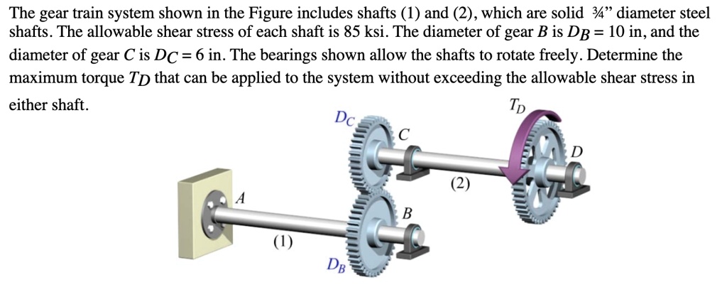 The gear train system shown in the Figure includes shafts (1) and (2 ...