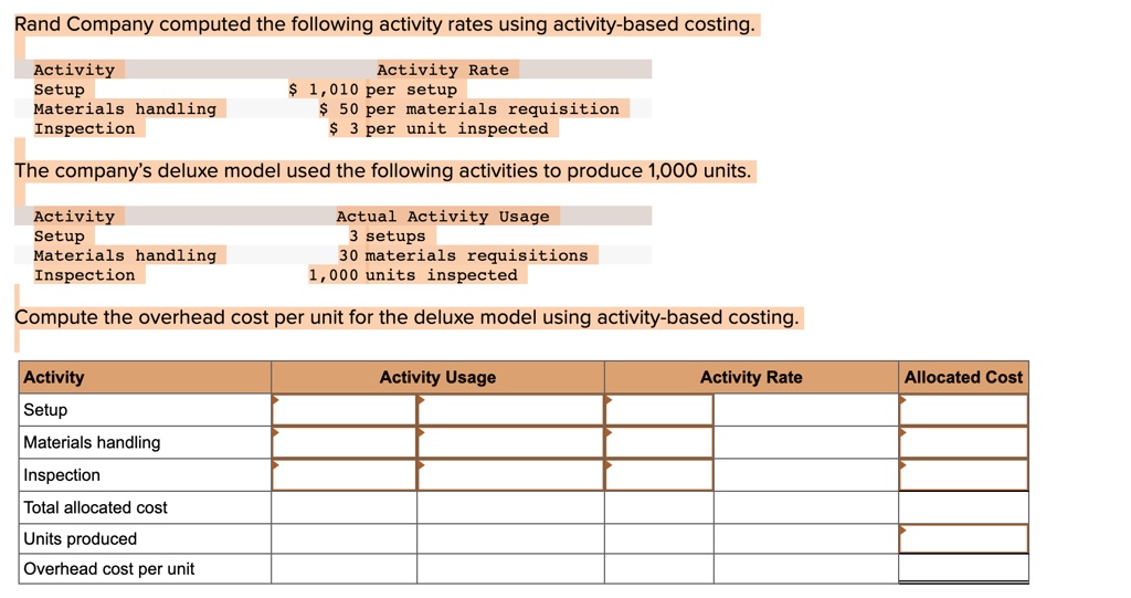Rand Company computed the following activity rates using activity-based ...