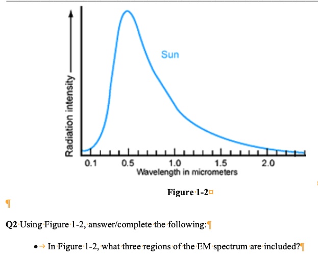 SOLVED:Sun 1 1 0.5 1.0 1.5 Wavelength in micrometers 2.0 Figure 1-21 Q2 ...