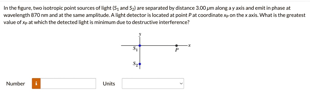 SOLVED: In the figure, two isotropic point sources of light (S and S) are separated by a ...
