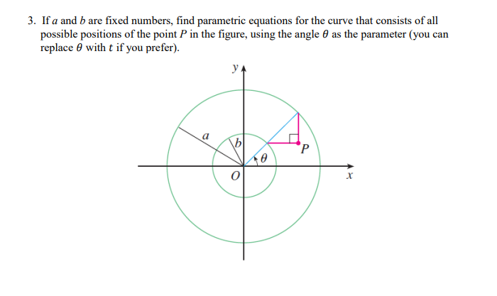 3 if a and b are fixed numbers find parametric equations for the curve that consists of all ...