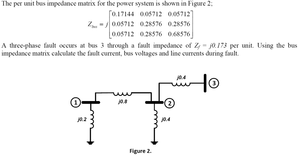 SOLVED: The per unit bus impedance matrix for the power system is shown in Figure 2: 0.1714 0. ...
