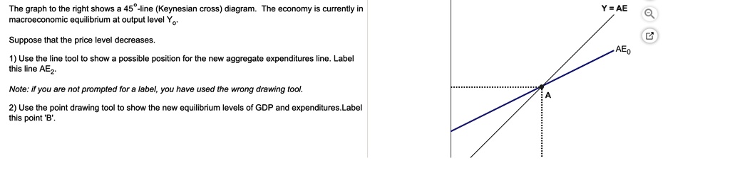 SOLVED: The graph to the right shows a 45-degree (Keynesian cross ...