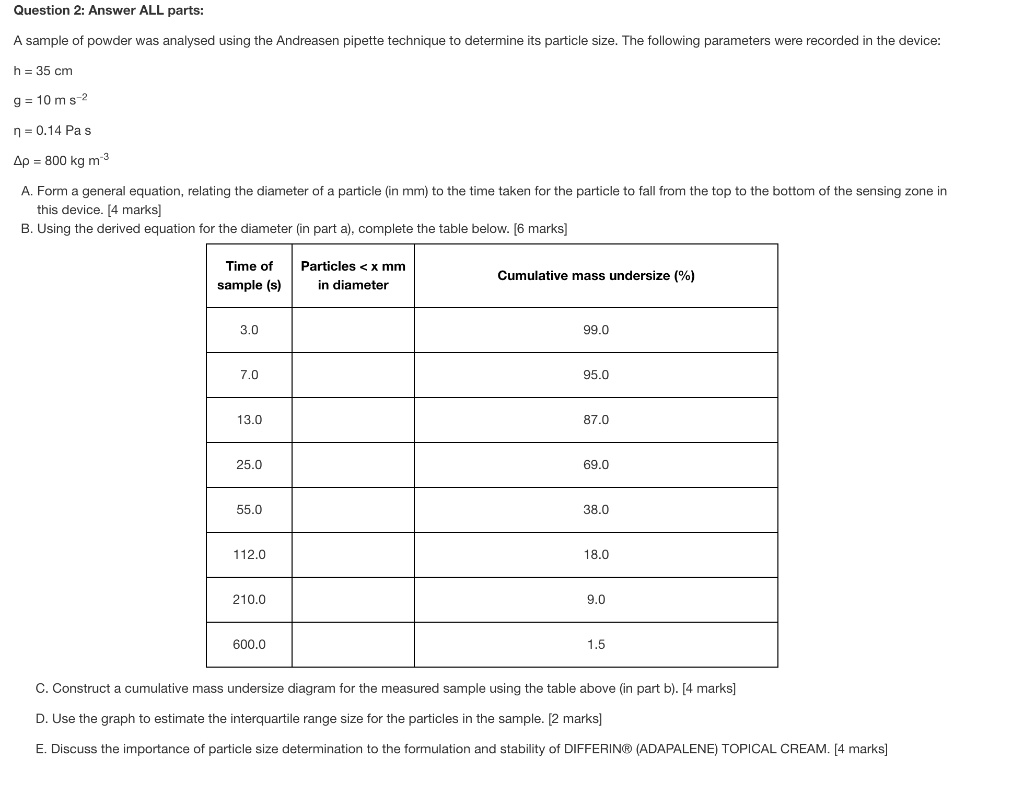 question 2 answer all parts a sample of powder was analysed using the andreasen pipette ...