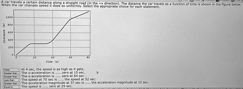 A car travels a certain distance along a straight road (in the +x ...