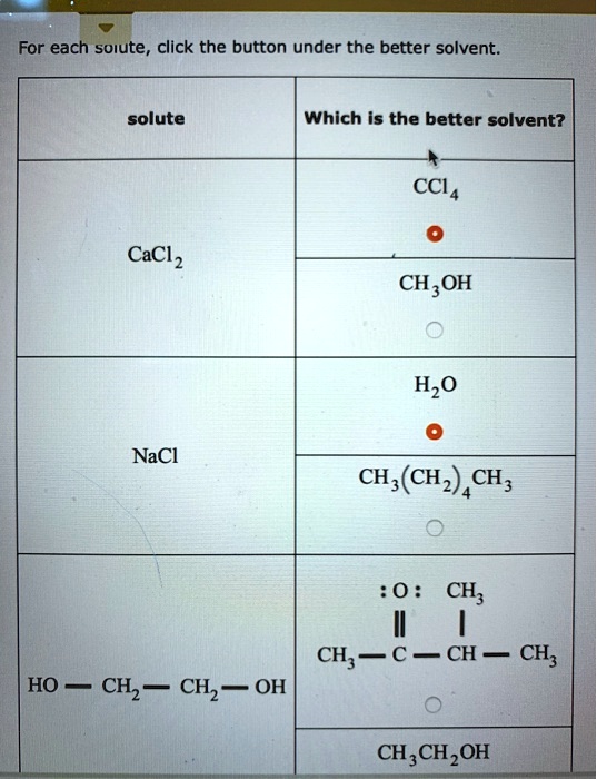 SOLVED: For each solute, click the button under the better solvent. Solute: Which is the better ...