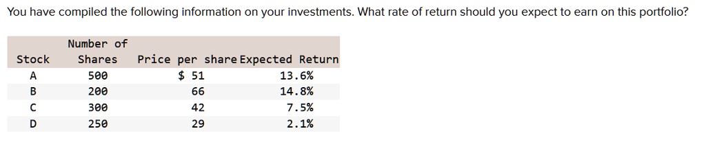 SOLVED: You have compiled the following information on your investments ...