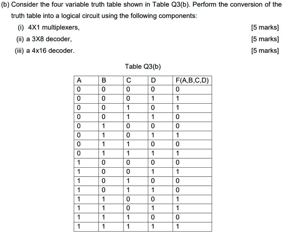 b consider the four variable truth table shown in table q3b perform the conversion of the truth ...