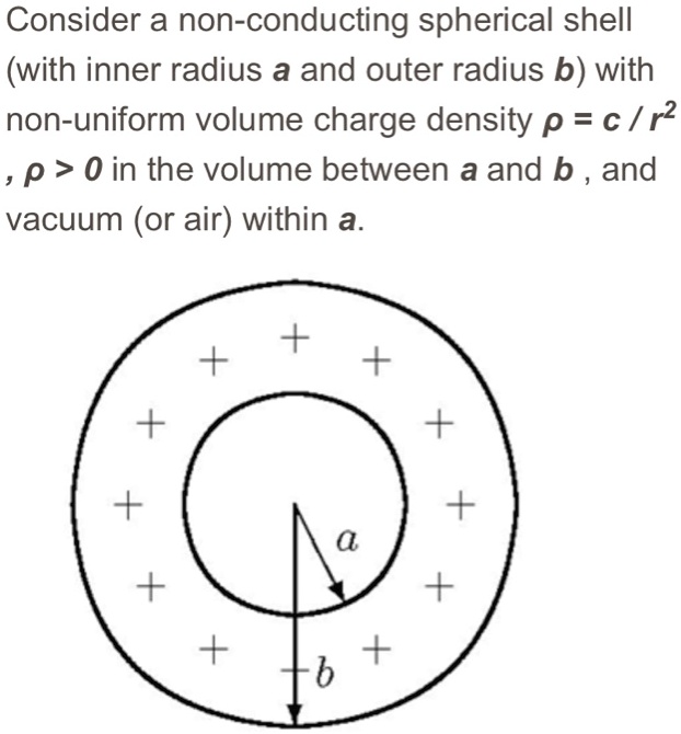 consider a non conducting spherical shell with inner radius a and outer ...