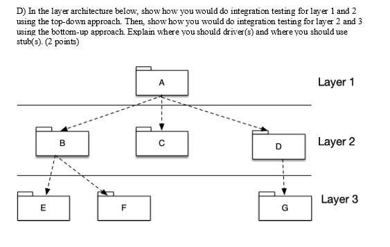 D) In the layer architecture below, show how you would do integration ...