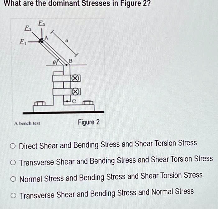 What are the dominant Stresses in Figure 2? E3 E2 A E1 a ? B ? ? C A ...